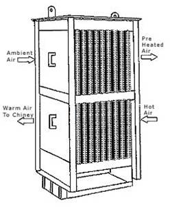 Heat Pipe – Waste Heat Recovery System – Calorie Engineering